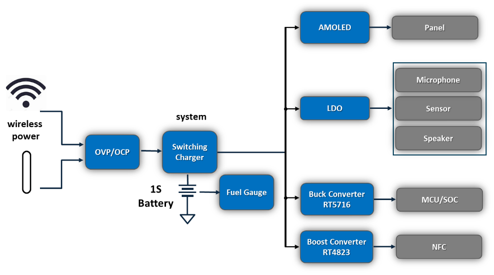 Rt5716 Design Tips And System Application Examples Richtek Technology